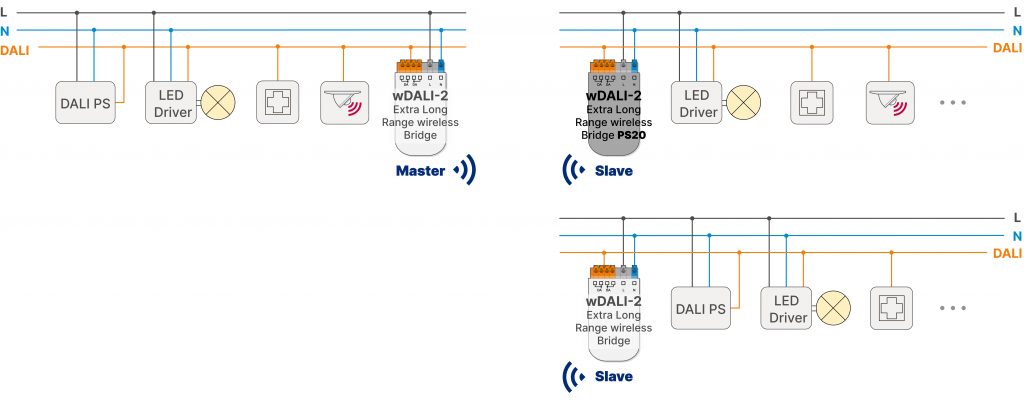 wDALI-2 Extra Long Range wireless Bridge - Lunatone